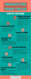 Emigrating from the UK: A Step-by-Step Guide - Go Walkabout